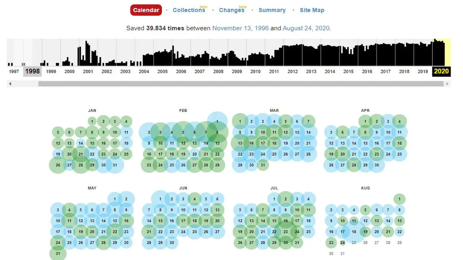 Internet Archive: come funziona e a cosa serve